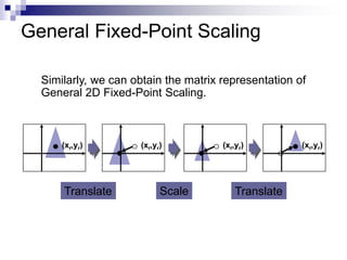 06.Transformation.ppt