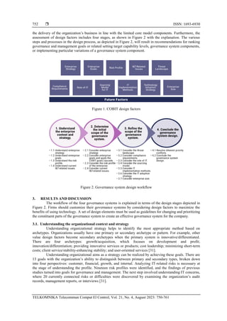 Core model of information technology governance system design in local ...