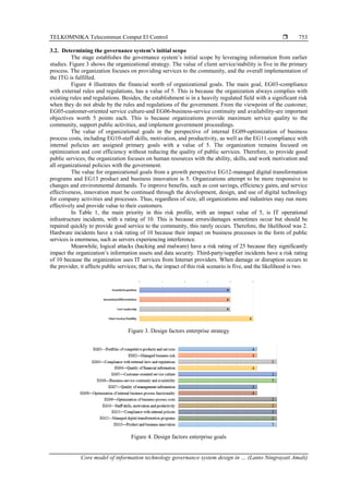 Core model of information technology governance system design in local ...