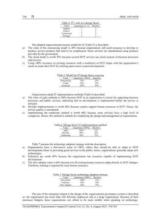 Core model of information technology governance system design in local ...