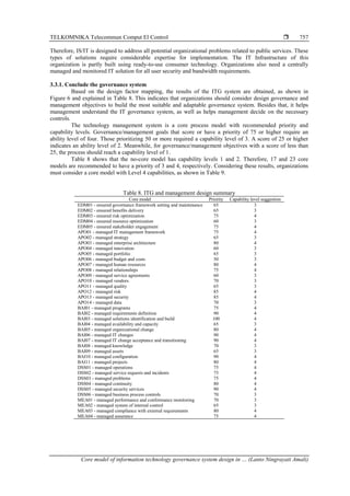 Core model of information technology governance system design in local ...