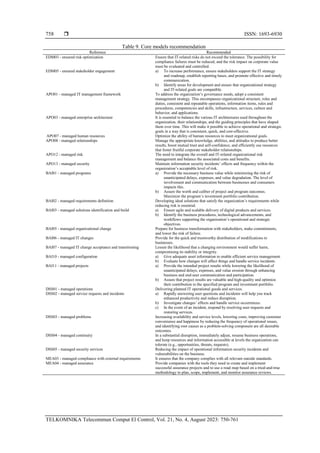 Core model of information technology governance system design in local ...