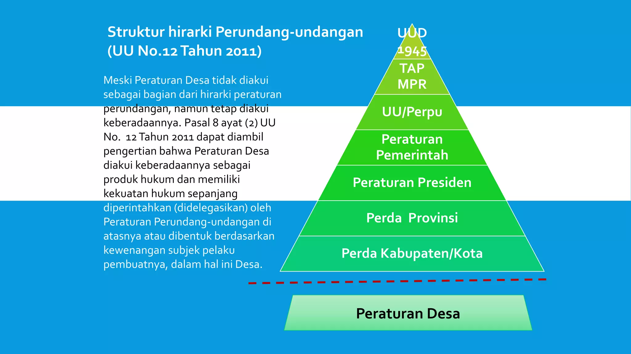 PENYUSUNAN PERATURAN DI DESA.pptx