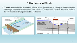 06. Diversion Headworks-2.pdf