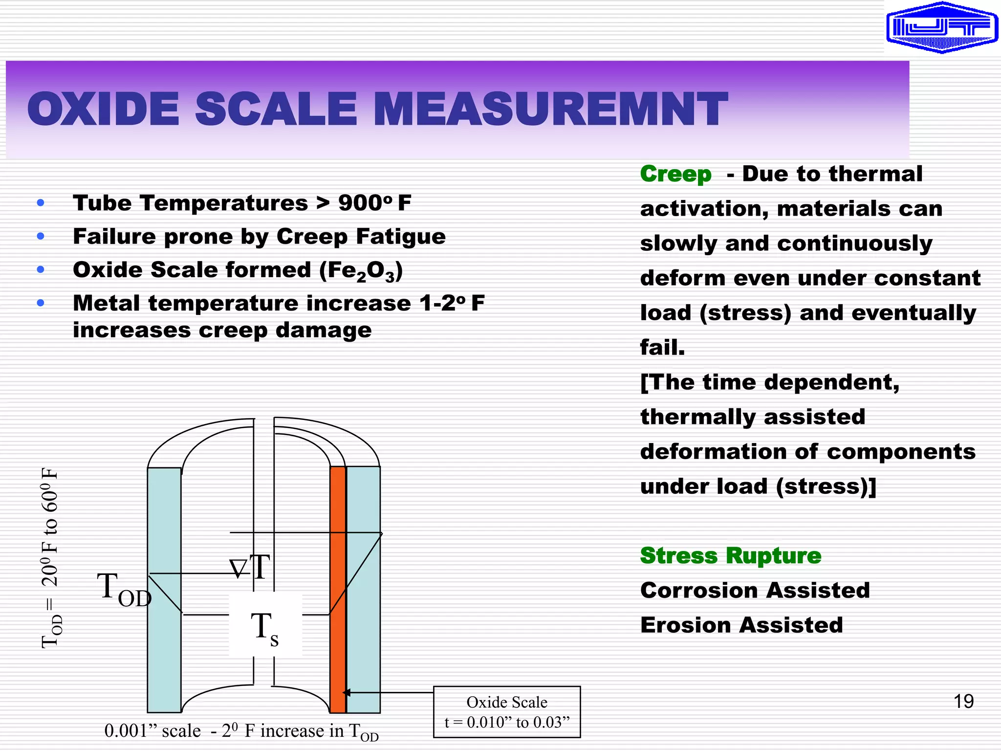 06. Tube failures & Testing Equipment.ppt