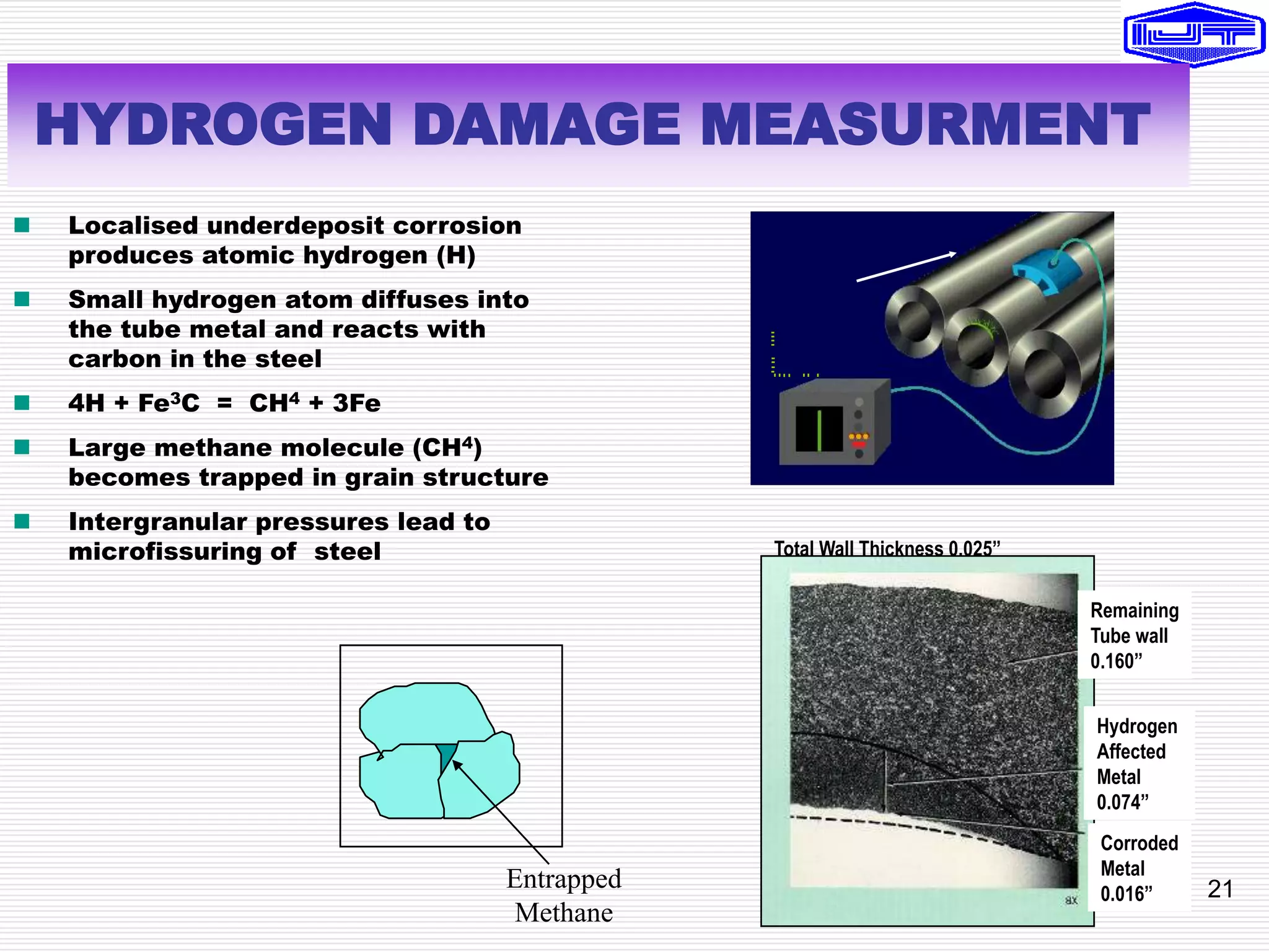 06. Tube failures & Testing Equipment.ppt