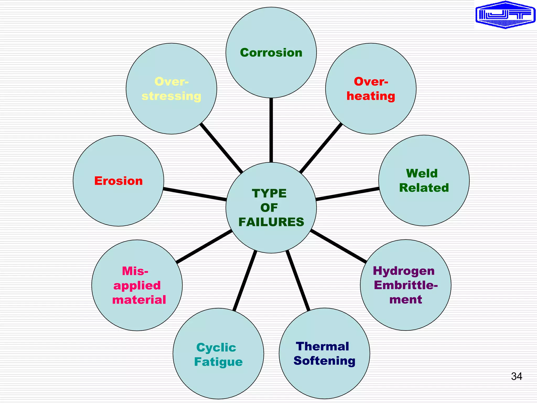 06. Tube failures & Testing Equipment.ppt