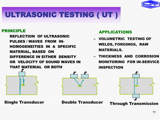 06. Tube failures & Testing Equipment.ppt