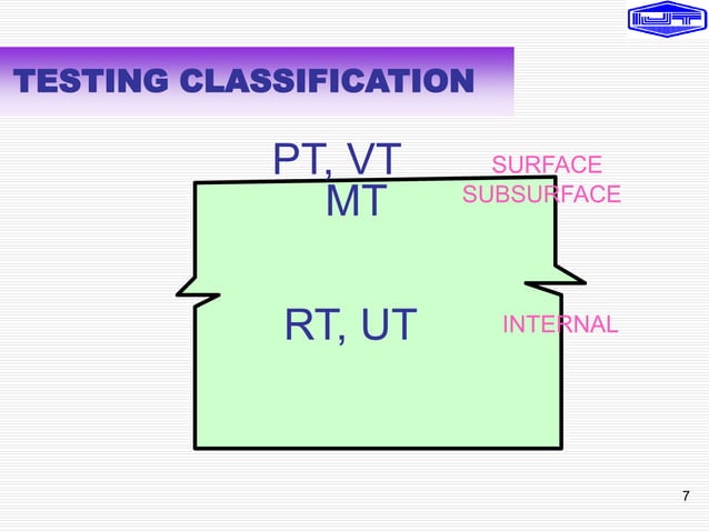 06. Tube failures & Testing Equipment.ppt