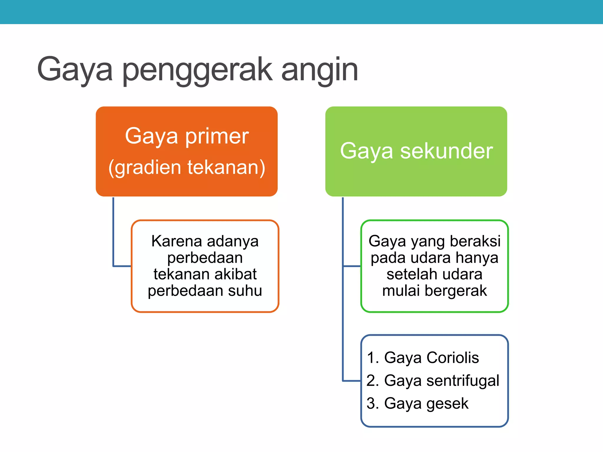 06. Tekanan Udara dan Angin.pdf