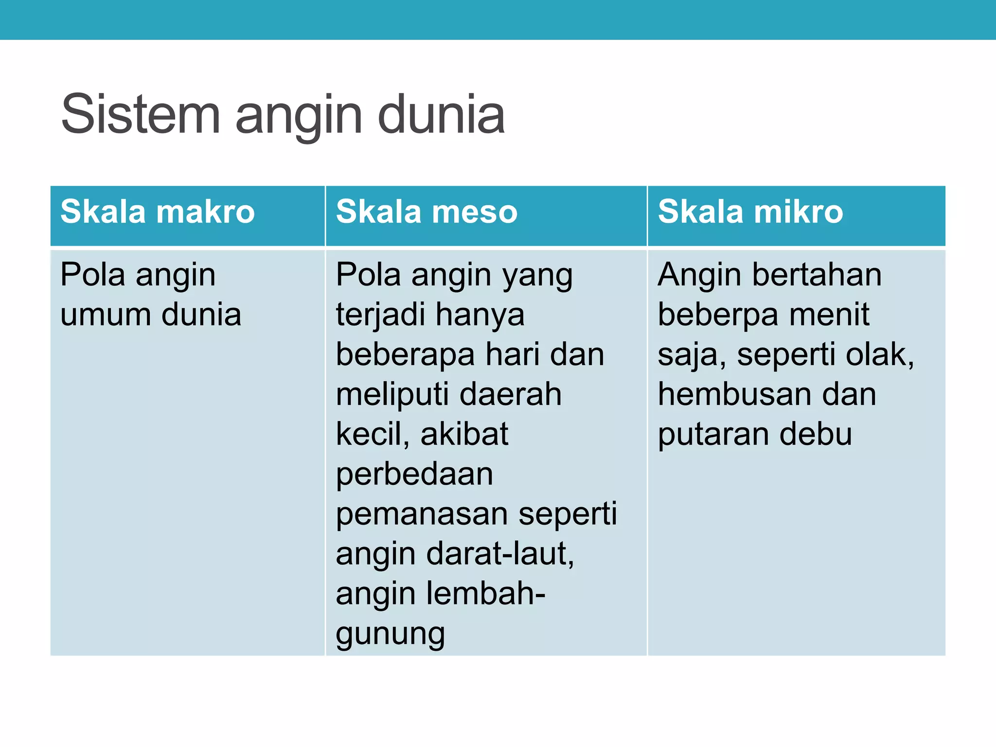 06. Tekanan Udara dan Angin.pdf