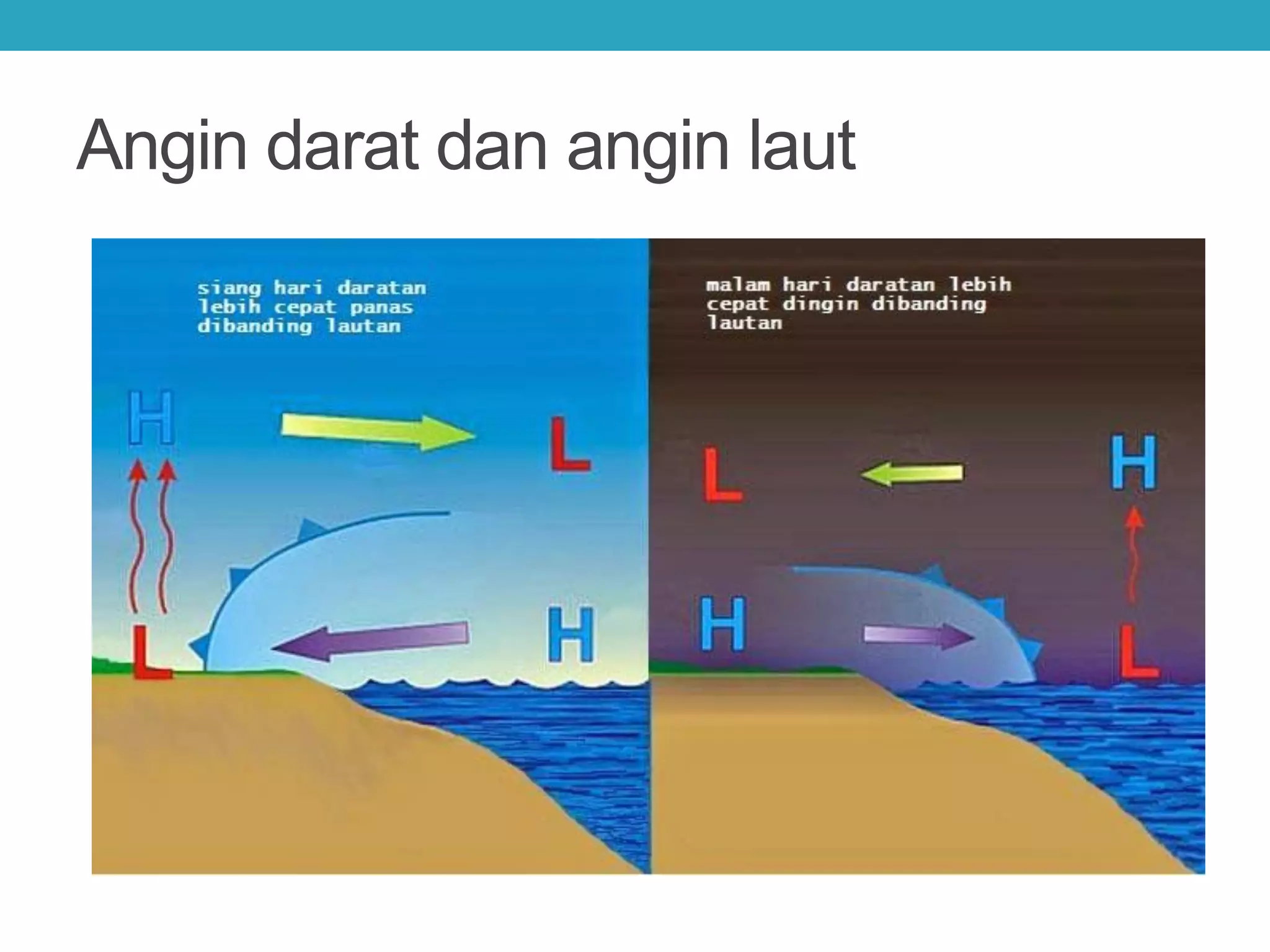06. Tekanan Udara dan Angin.pdf
