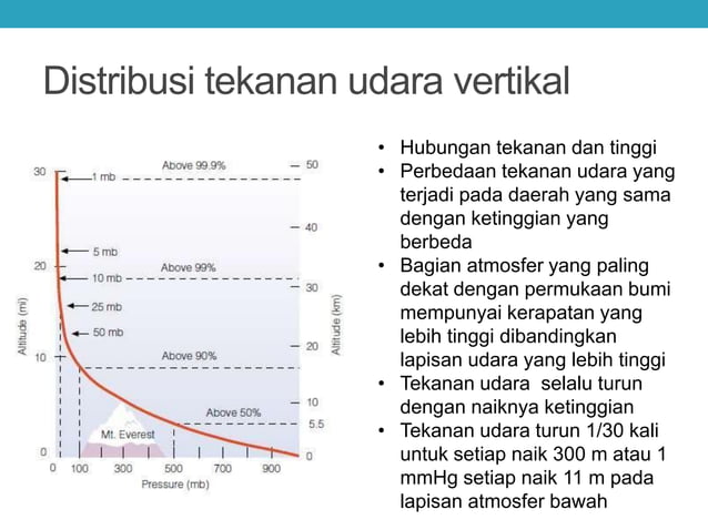 06. Tekanan Udara dan Angin.pdf