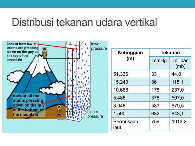 06. Tekanan Udara dan Angin.pdf