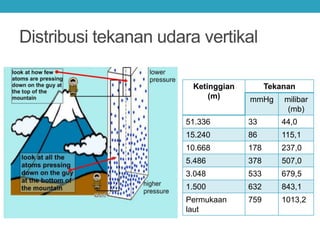 06. Tekanan Udara dan Angin.pdf