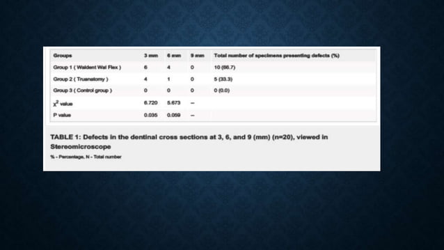 06-.pptx oval shaped root canals in endodontics | PPTX