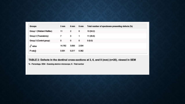 06-.pptx oval shaped root canals in endodontics | PPTX