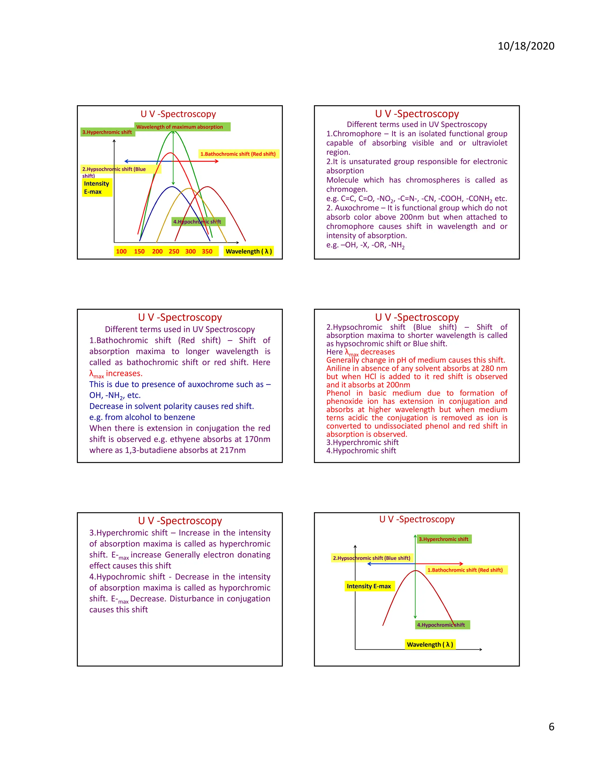 06. UV Spectroscopy of Organic Compounds.pdf