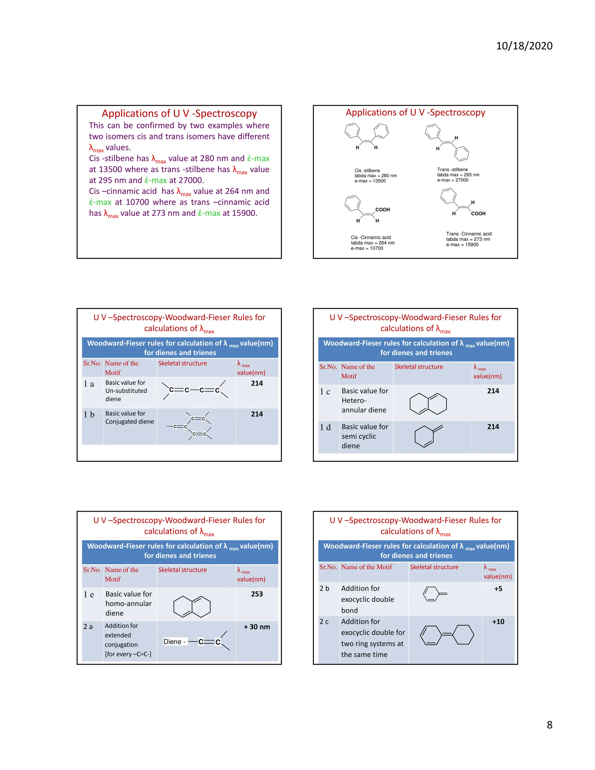 06. UV Spectroscopy of Organic Compounds.pdf