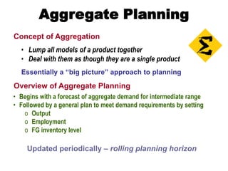 06.999999999999999999 Aggregate Planning.ppt