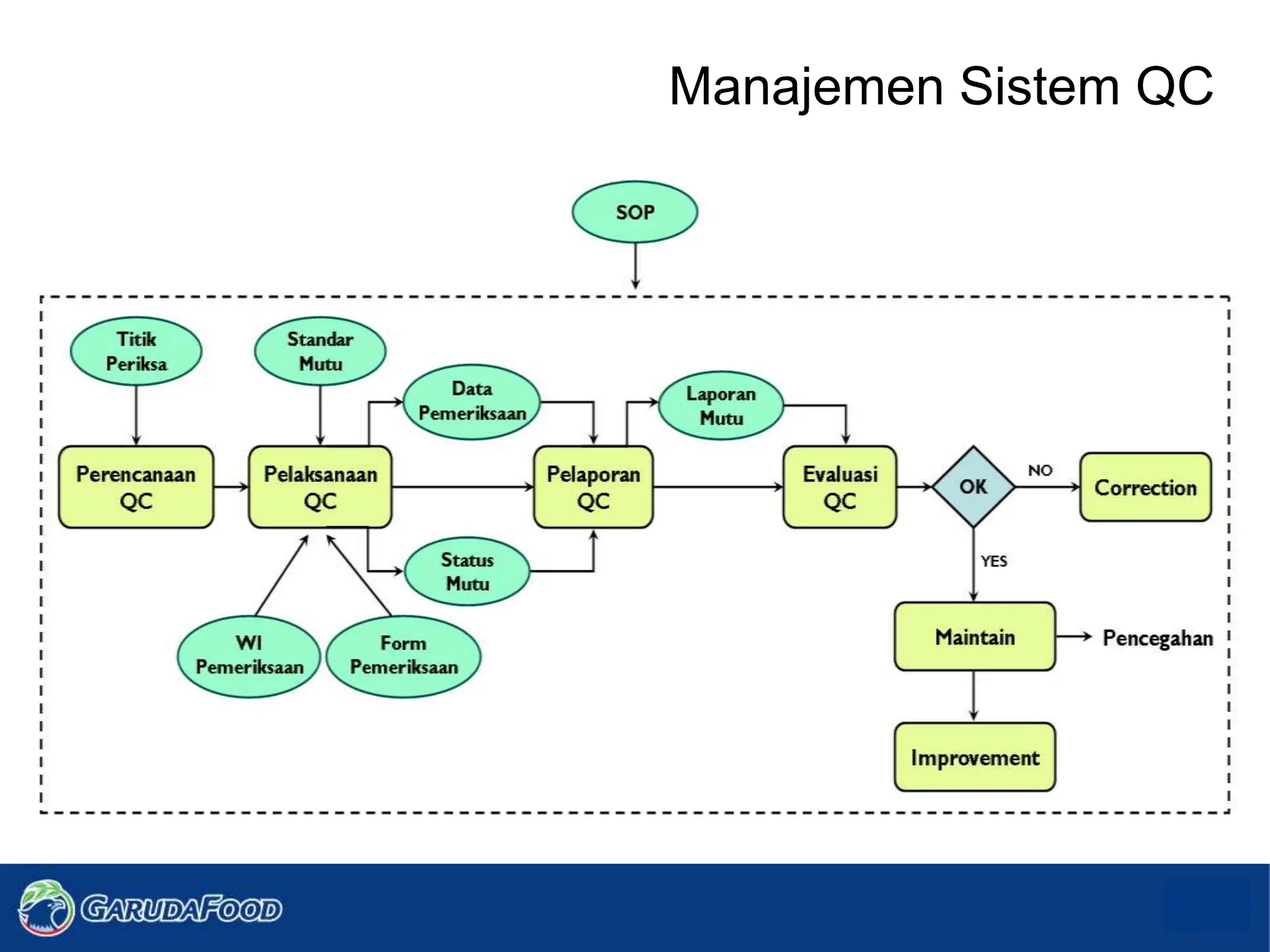 06. Manajemen Sistem QUality control sss | PPT