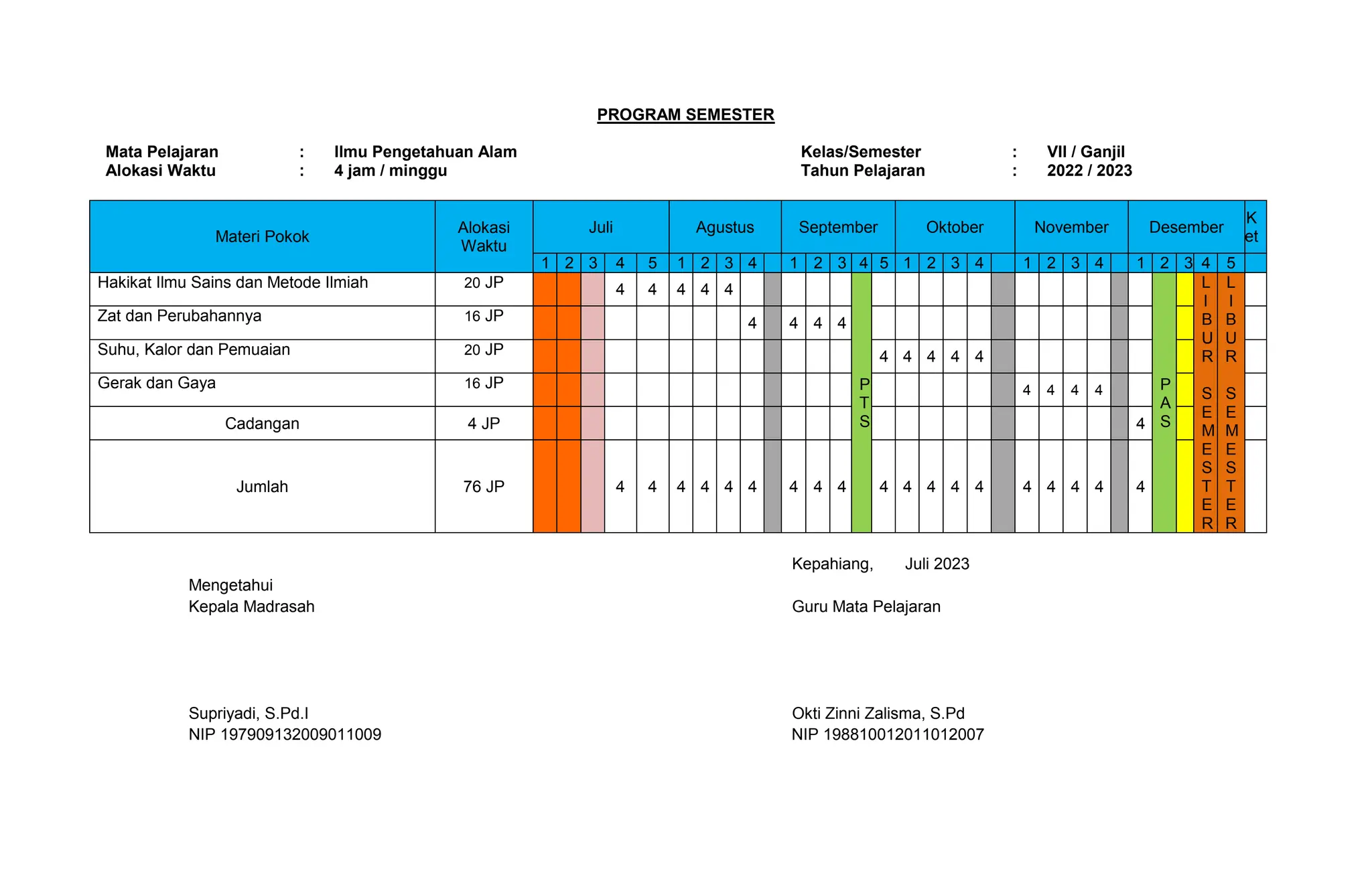 contoh program semester ganjil dan genap | DOCX