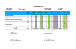 contoh program semester ganjil dan genap | DOCX