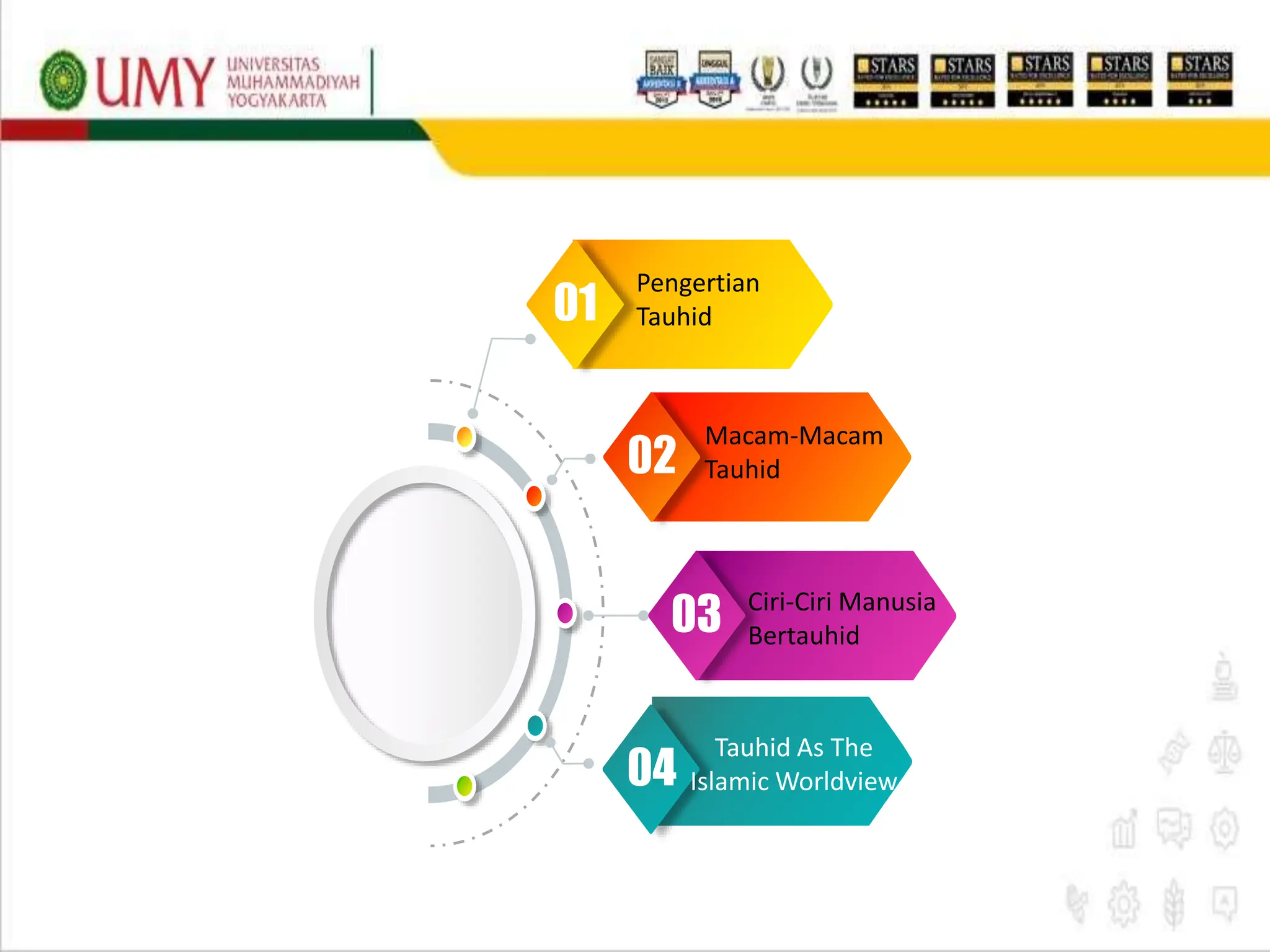 06. Tauhid dan Urgensinya Bagi Kehidupan Manusia.pptx