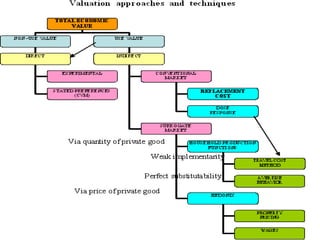 06. Metode Lingkungan dan SDA [Autosaved].ppt