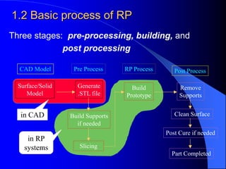 rapid protype in mechanical manufacturing system | PPT