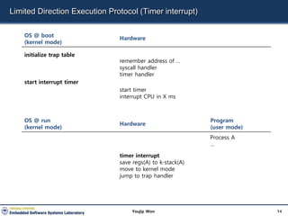 06.Mechanism_Limieted_Direct_Execution (4).pptx