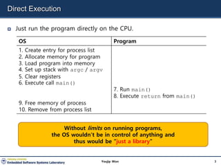 06.Mechanism_Limieted_Direct_Execution (4).pptx
