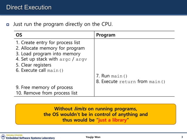 06.Mechanism_Limieted_Direct_Execution (4).pptx