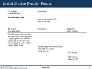 06.Mechanism_Limieted_Direct_Execution (4).pptx