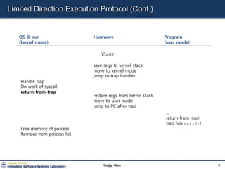 06.Mechanism_Limieted_Direct_Execution (4).pptx