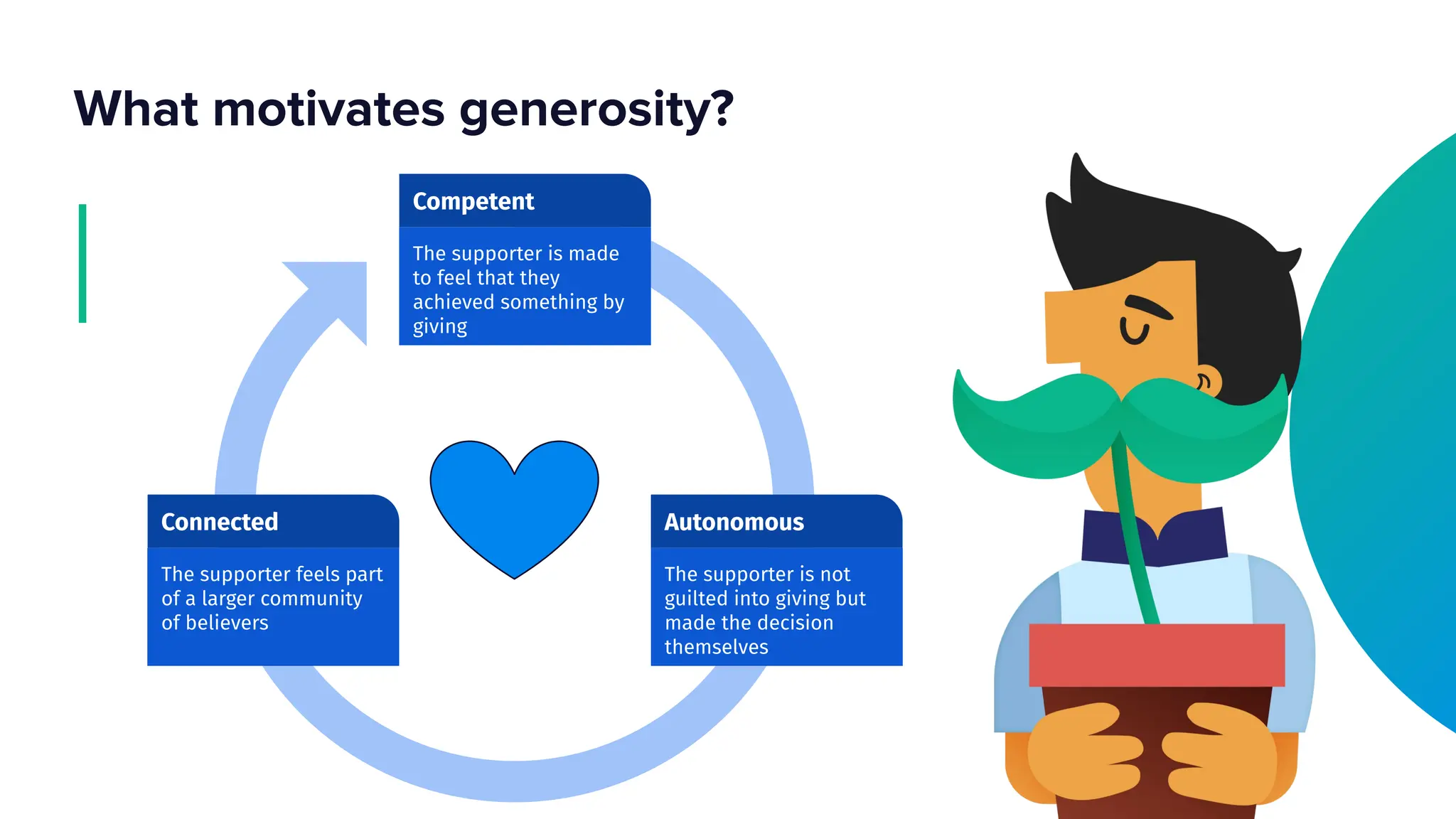 How To Cultivate Community Affinity Throughout The Generosity Journey | PPT