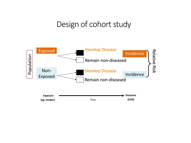 06. Analytical study design methods.pptx | Cancer | Diseases and Conditions
