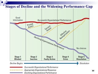 06. Organization Size, Life Cycle, and Decline (2024).pptx