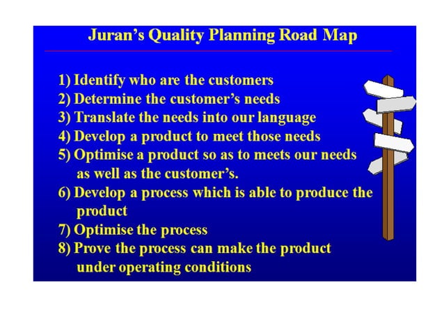 Total quality management by juran trilogy | PPT