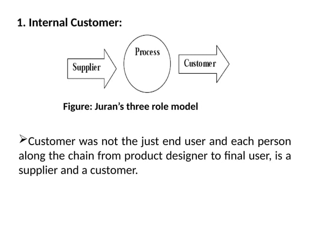 Total quality management by juran trilogy | PPT