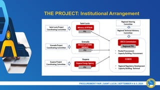 06. WB Caribbean Efficient and Green Energy Buildings Project.pptx