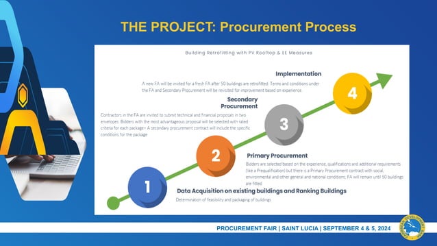 06. WB Caribbean Efficient and Green Energy Buildings Project.pptx