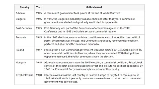 06. BEGINNINGS OF COLD WAR - Salami Tactics | PPT