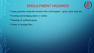 06. Confined Space it is mandatory requiremt | PDF