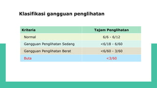 06. Pemeriksaan tajam penglihataNNn.pptx
