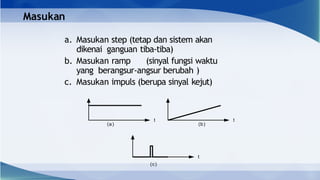 06 reson sistem orde 1 dan 2 digital.pptx