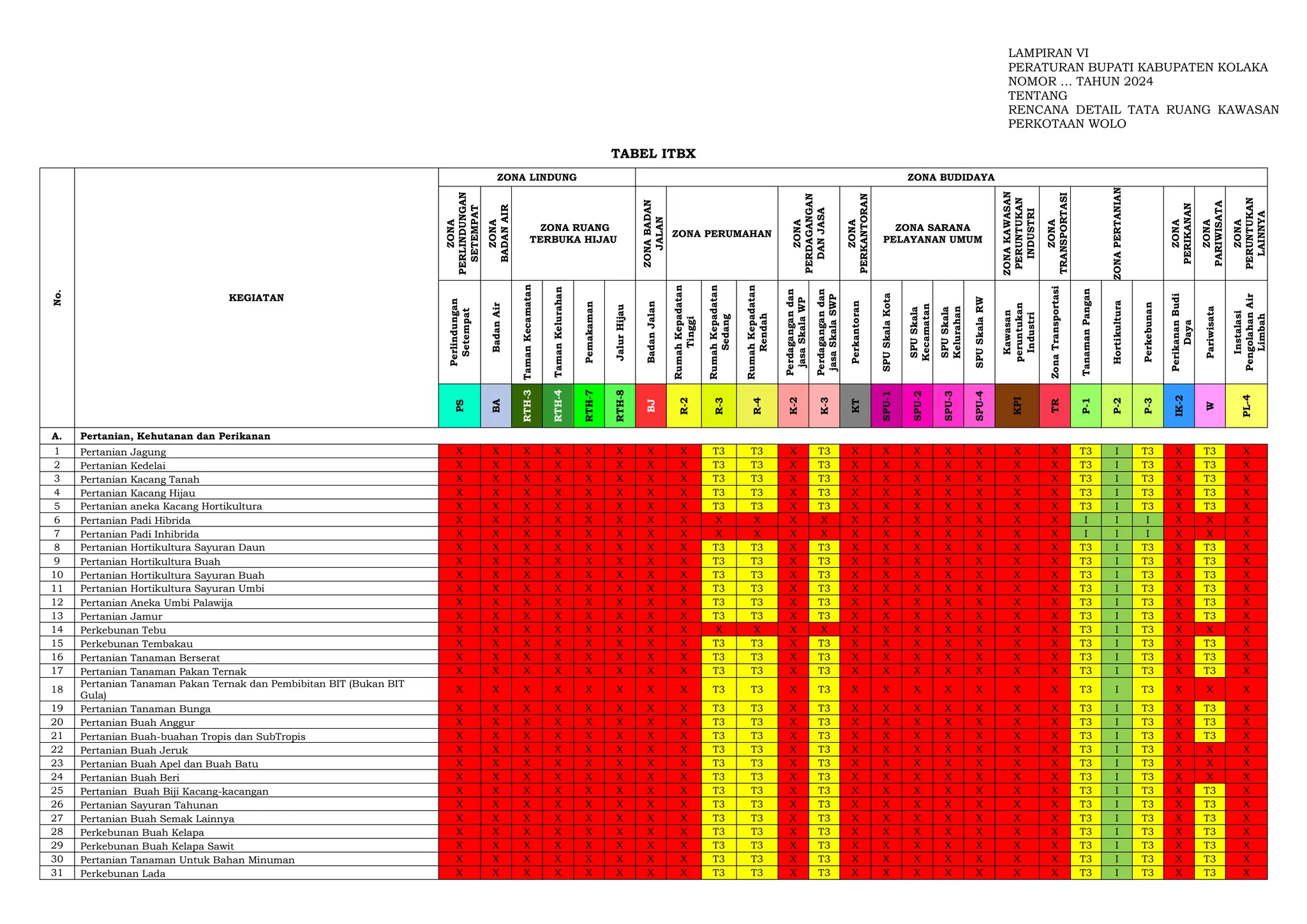 06. LAMPIRAN VI TABEL KETENTUAN KEGIATAN DAN PENGGUNAAN LAHAN.pdf