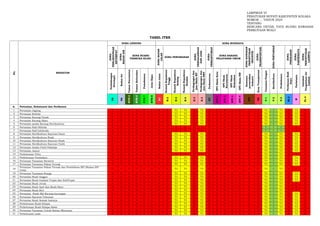 06. LAMPIRAN VI TABEL KETENTUAN KEGIATAN DAN PENGGUNAAN LAHAN.pdf