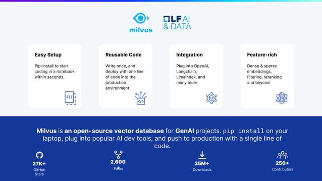 Building an Agentic RAG locally with Ollama and Milvus | PDF