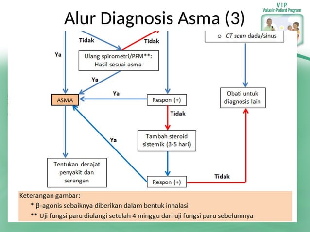 06.Asma (10 April) asma pediatri paa anak.pptx